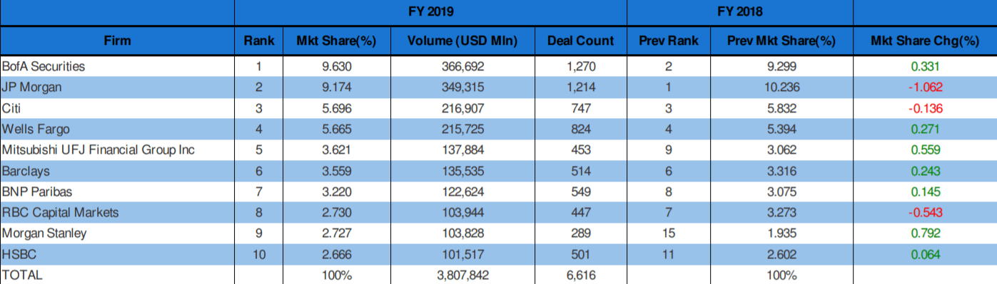 How Loan Syndication Works