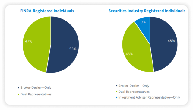 How Much Does it Cost to Register as a Broker-Dealer?