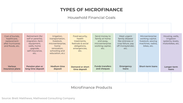 How to Start a Debt Crowdfunding Platform