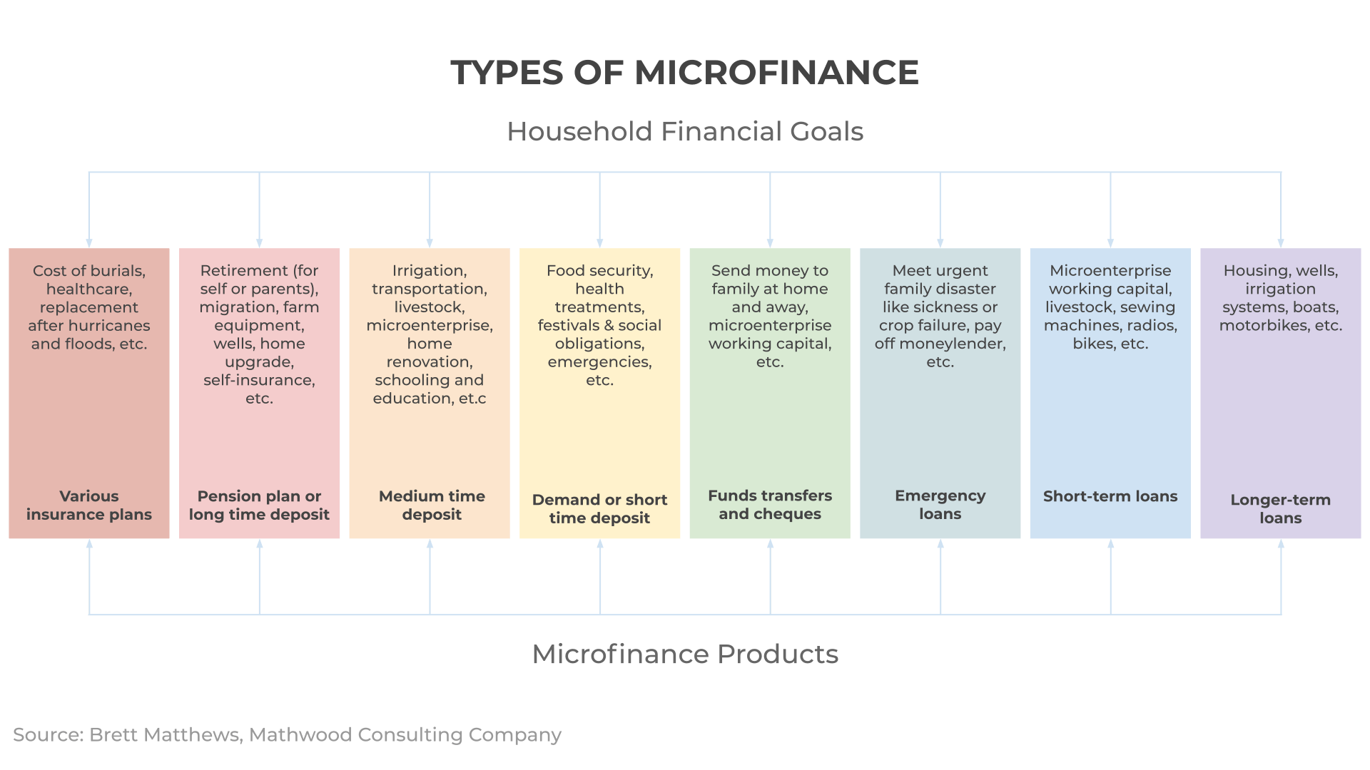 How to Start a Debt Crowdfunding Platform