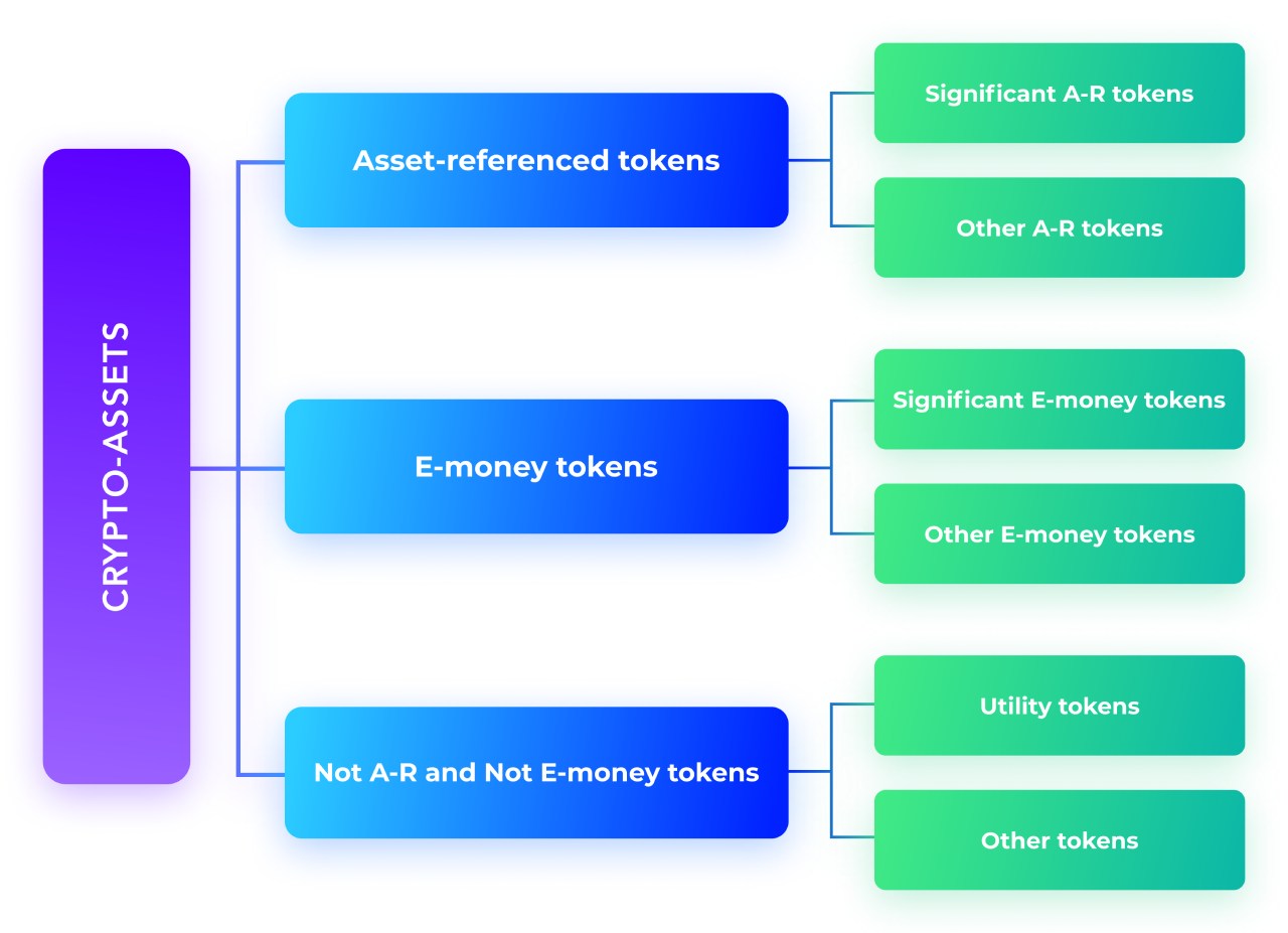 Will European Crowdfunding Platforms Adopt Tokenization?