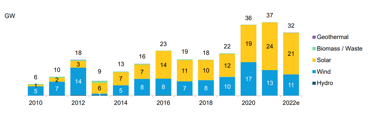 Private Equity in Renewable Energy: How it Works