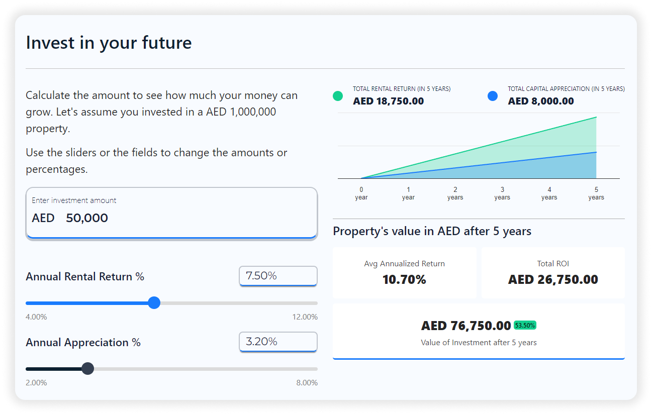 Top 5 Investment Calculators and Why You Need Them