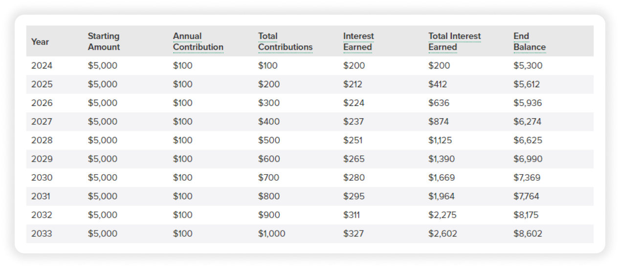 Top 5 Investment Calculators and Why You Need Them