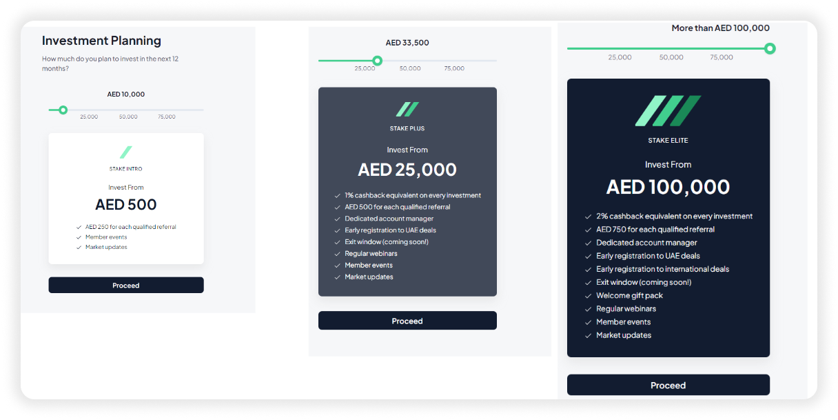 GetStake Crowdfunding Platform Review