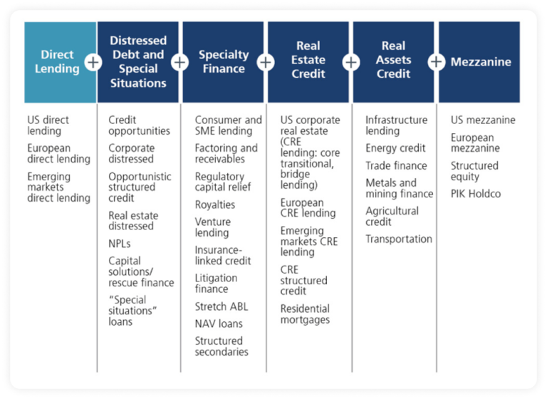 What is Private Lending and How it Works