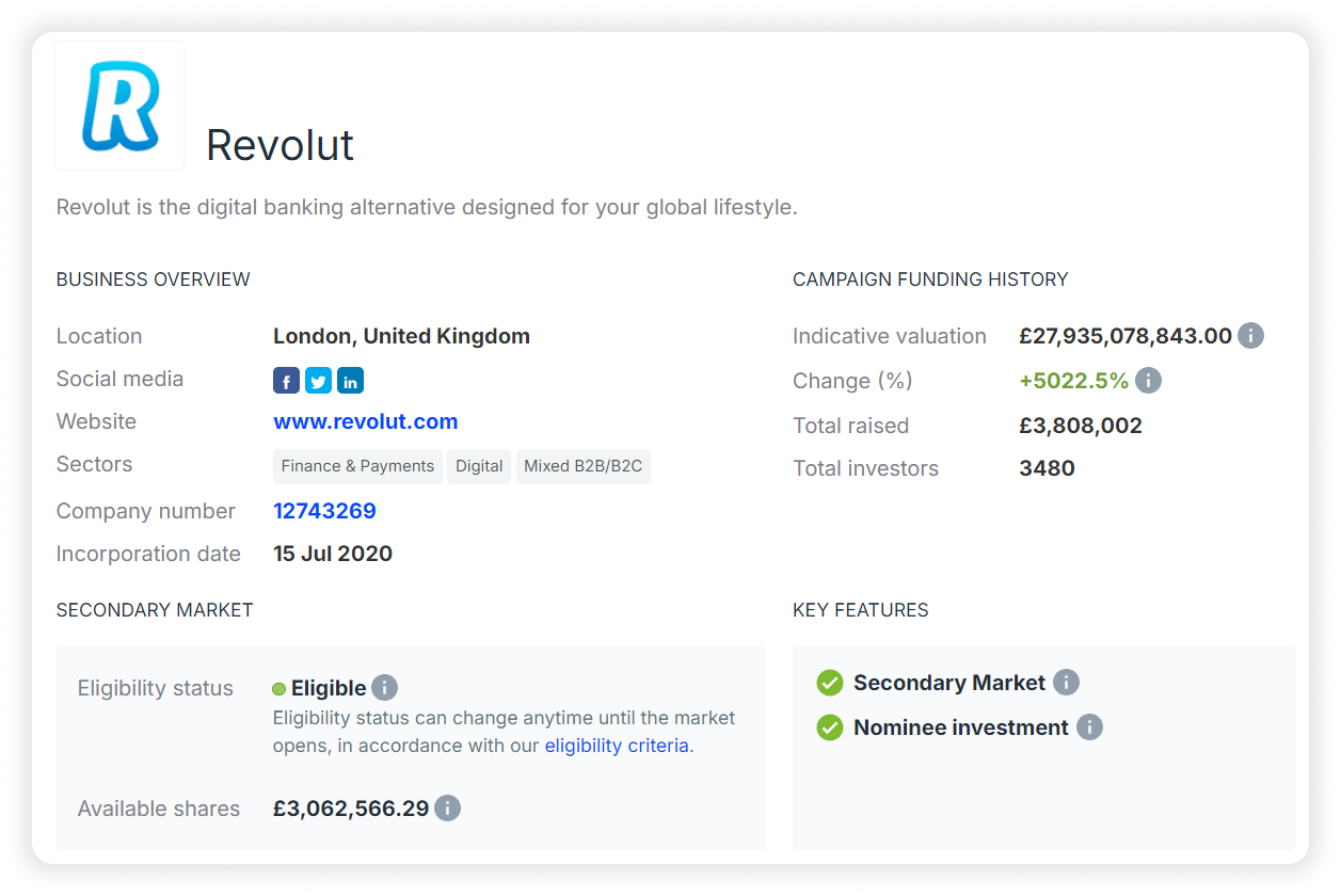 Revolut’s Crowdfunding Triumph: Lessons from a $45 Billion Valuation