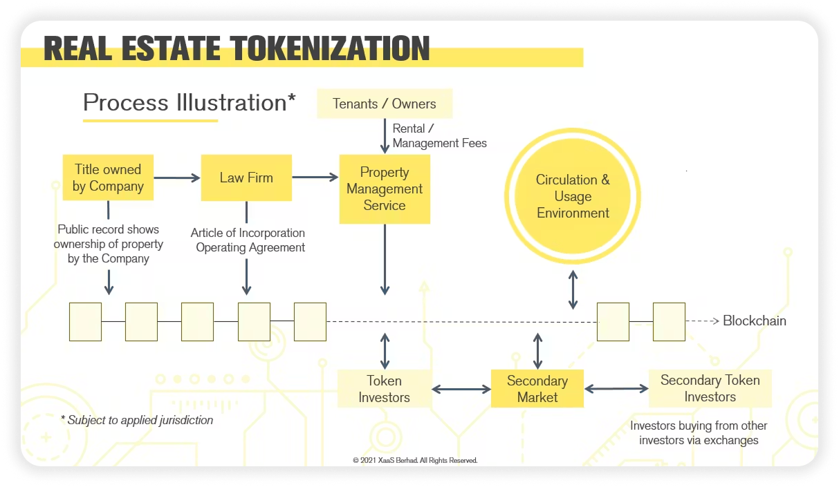 The Ultimate Guide to Asset Tokenization