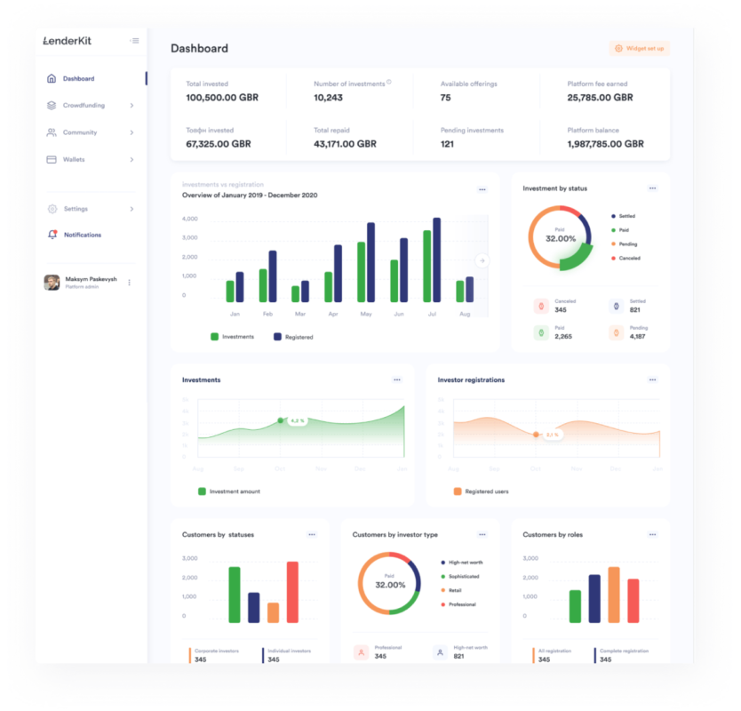 How to Build a Crowdfunding Platform for Startups