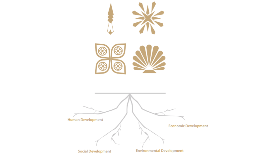 How to Start a Crowdfunding Business in Qatar