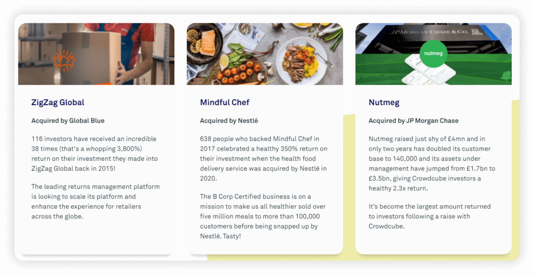 How Investors Get Paid in Crowdfunding