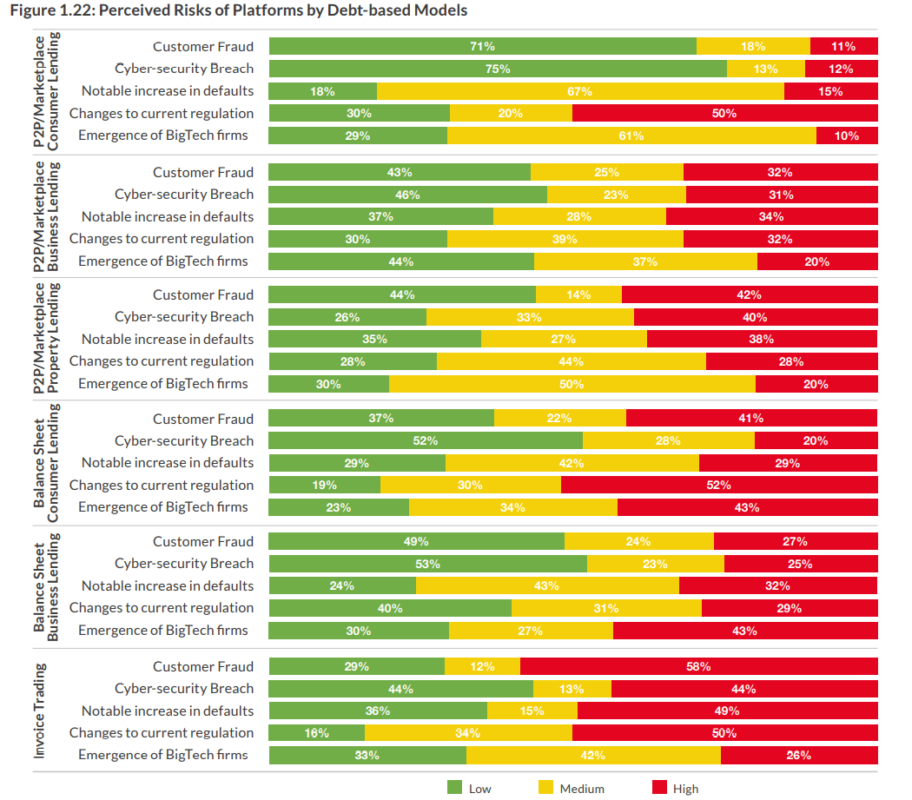 B2B Crowdfunding Market Overview