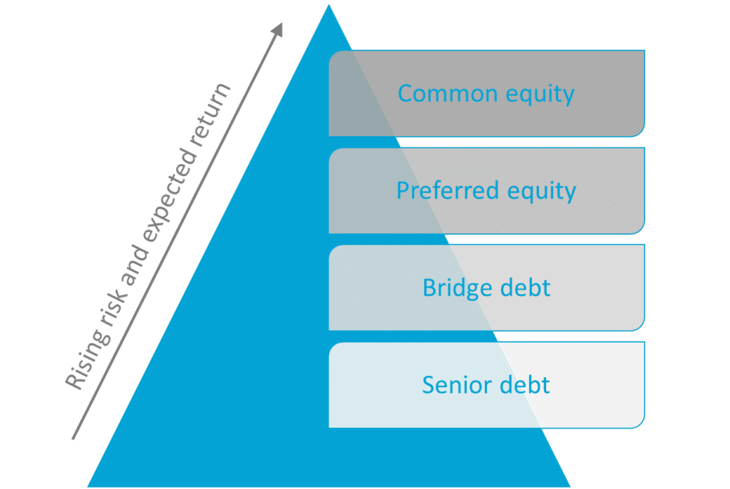 The Ultimate Guide to Real Estate Crowdfunding