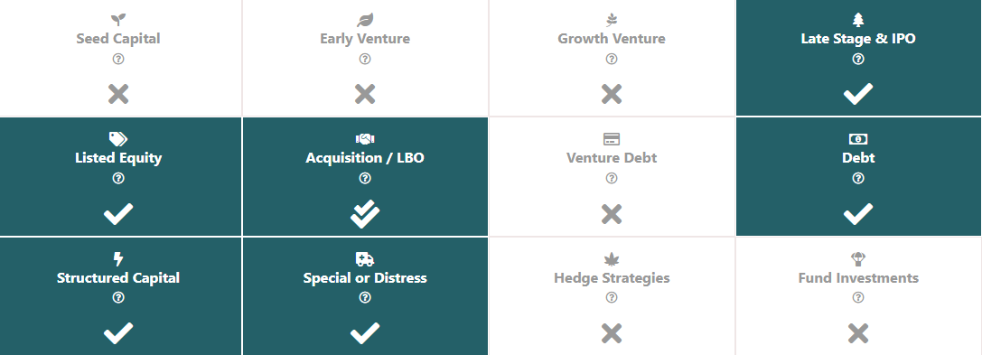 The Complete Guide to Private Investment Management