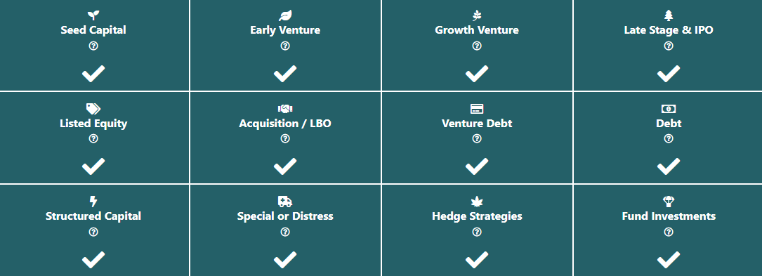The Complete Guide to Private Investment Management