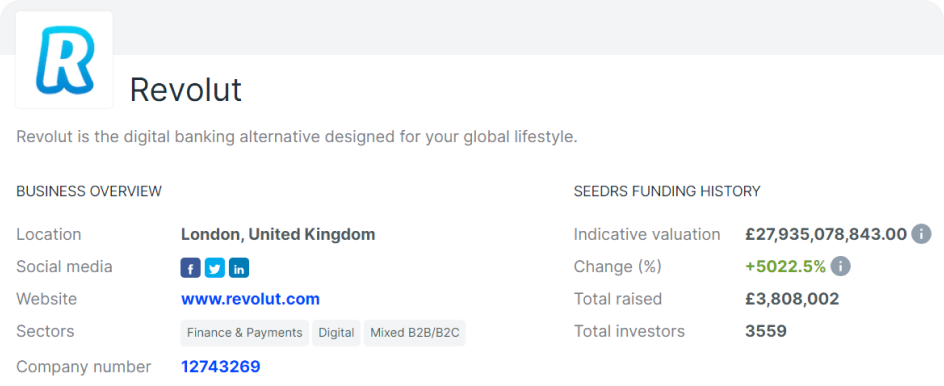 Transforming the World Through Crowdfunding for Tech Startups