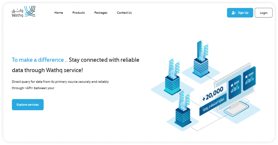 Top Investment Platform Integrations for Saudi Arabia