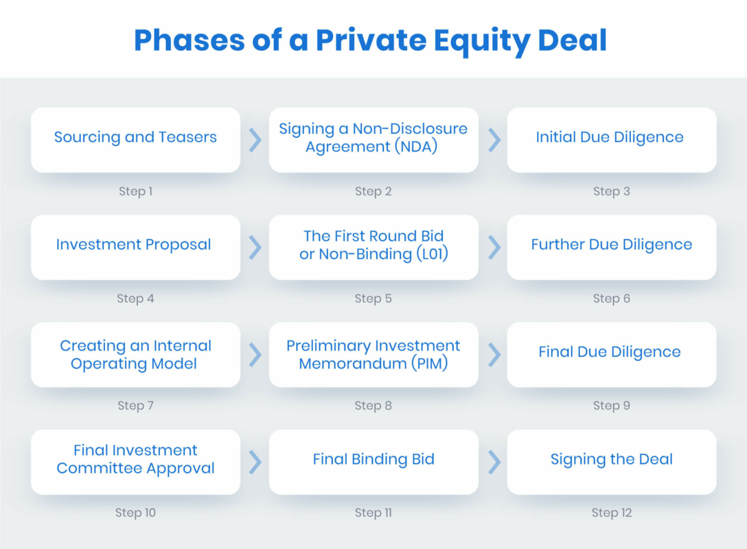 Private Equity CRM Software: How Does it Work?
