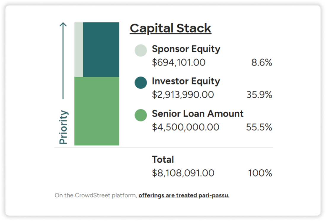 Crowdfunding for Real Estate Development: How Does it Work?