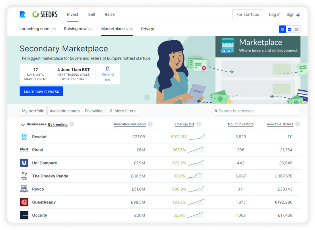 Secondary Market in Crowdfunding: A Myth or Reality?