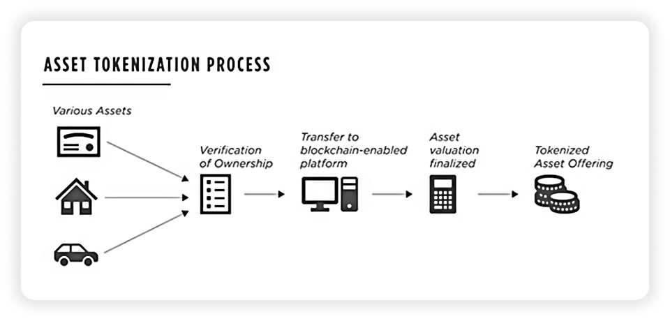 Surging Solana: The Rising Star of Alternative Investing in Blockchain
