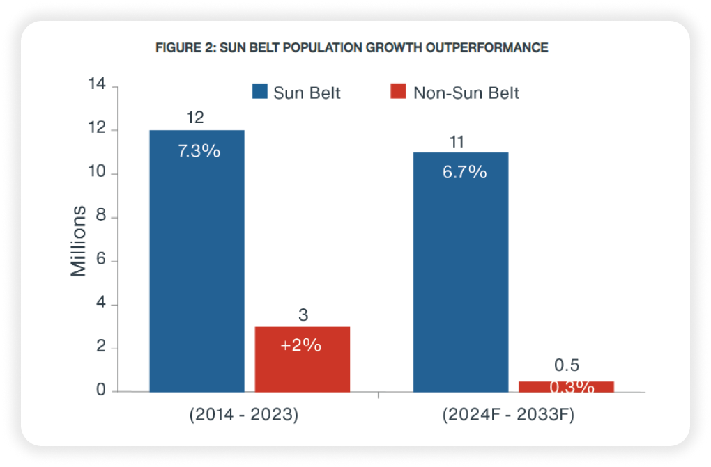 5 Trends in Real Estate Investing
