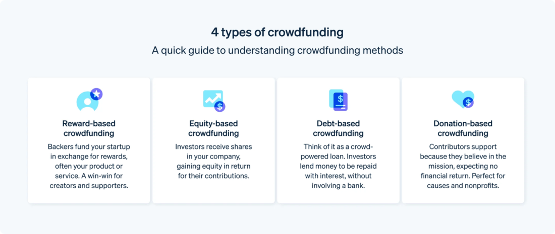 Pros and Cons of Crowdfunding